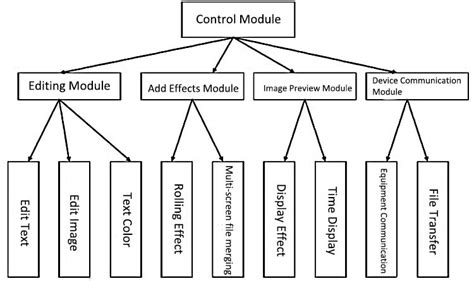 Led Screen Control Software