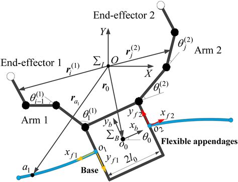 Assembly Strategy For Modular Components Using A Dual Arm Space Robot With Flexible Appendages