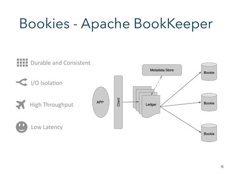 Apache Pulsar How A Segment Oriented Architecture Delivers Bett