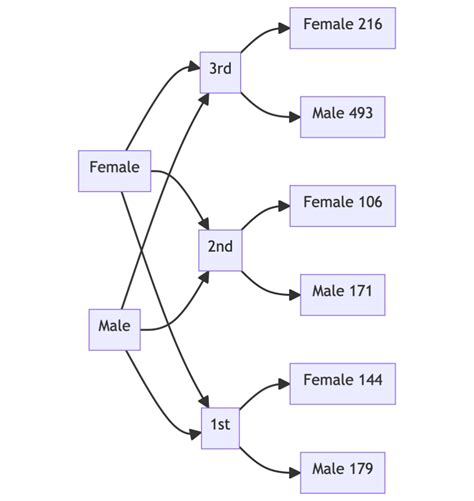 Workflows With Llm Functions Raku For Prediction