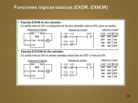 PLC Software y lenguajes de programación página 3 Monografias com