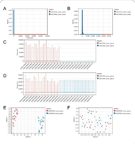 Figure 1 From Identification Of Hub Genes And Key Pathways In Spinal