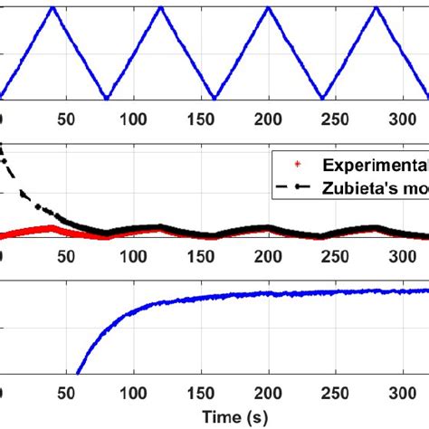 Nonlinear Hysteretic Models A Bouc Wen Model B Bilinear Model Download Scientific Diagram