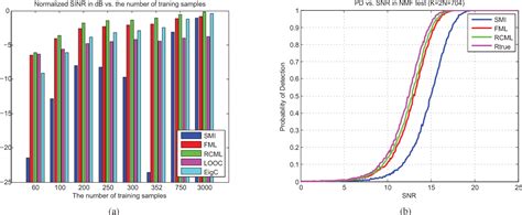 figure 1 from estimation of structured covariance matrices for radar stap under practical