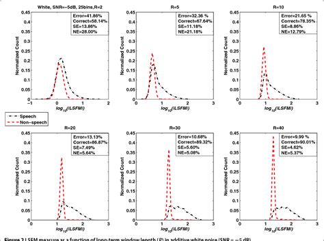 Spectral Flatness Semantic Scholar