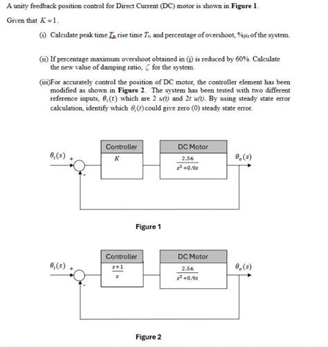 Solved A Unity Feedback Position Control For Direct Curre