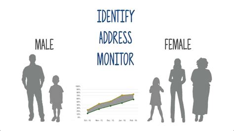 Why It Is Important To Sex Disaggregate Data In Quality Improvement