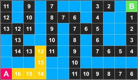 aryan chopra on linkedin ai deeplearning learningjourney 30daysofai artificialintelligence…