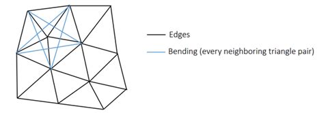 Games103 布料模拟 知乎