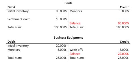 Debit And Credit Definition And Explanation Ionos