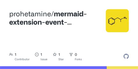Github Prohetaminemermaid Extension Event Interceptor