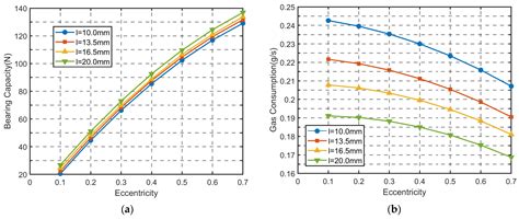 Structural Design Of Aerostatic Bearing Based On Multi Objective Particle Swarm Optimization