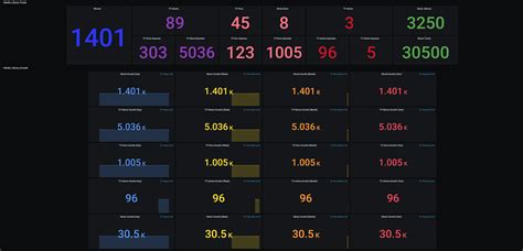 Ultimate Unraid Dashboard Uud Page 13 User Customizations Unraid