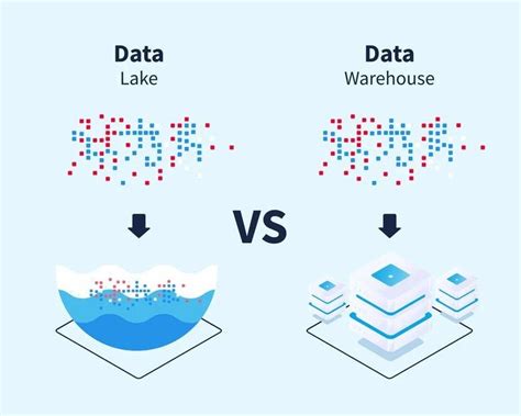 Data Mining £ Warehouse Data Warehousing Is A Method Of By Vesper 🌼