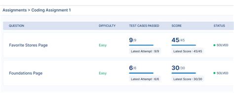 Sasank Gandham On Linkedin 30daysofcode 30daysofcodechallenge Webdevelopment Learningbydoing