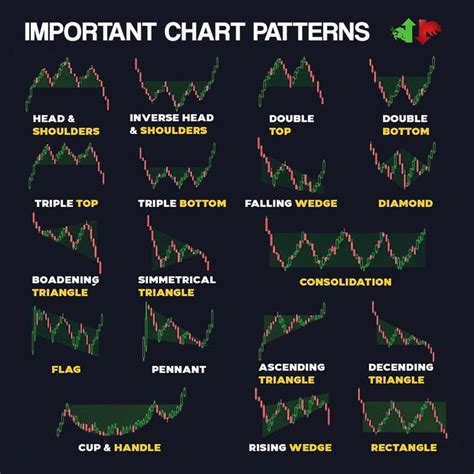 Reversal Chart Patterns Inside The Market Artofit