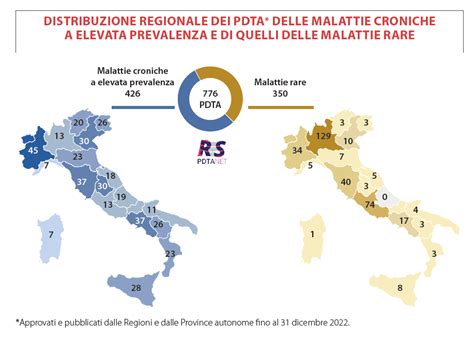 Pdta Net Una Risorsa Per La Riforma Dellassistenza Di Prossimità Care Online