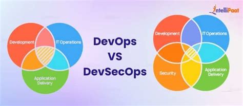 devops vs devsecops top differences and similarities