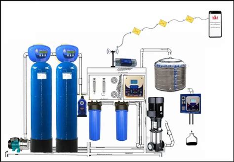 Reverse Osmosis System Hydranautics 8040 Ro Membranes Manufacturer From Kolkata