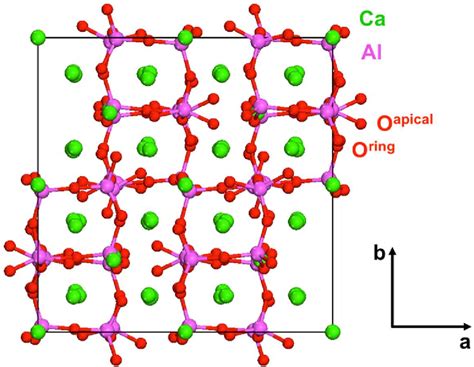 Figure 1 From A Force Field For Tricalcium Aluminate To Characterize Surface Properties Initial