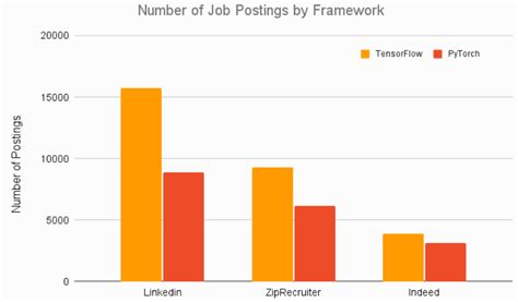 Pytorch的基本介绍及模型训练流程 码途拾遗