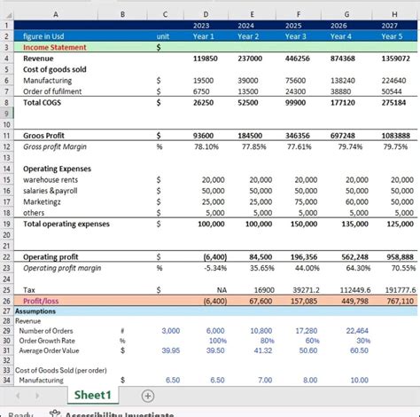 Ibrahim Bakare On Linkedin Dear Professionals Essence Of Financial Modelling For