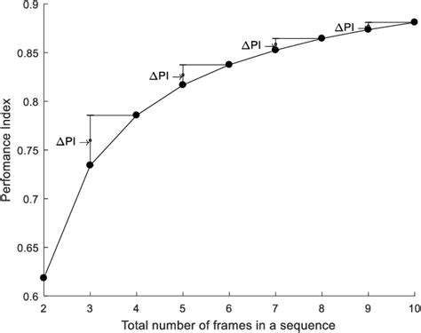 Figure 3 From Denoising Low Dose Ct Images Using Multiframe Blind