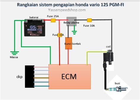 Wiring Diagram Sistem Pengapian Transistor Wiring Diagram