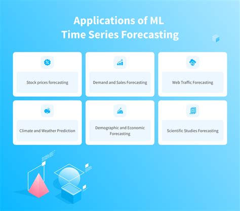 How To Use Machine Learning Ml For Time Series Forecasting Nix United