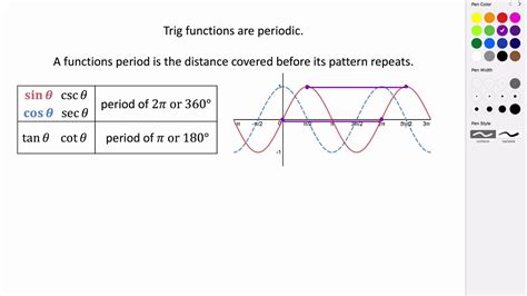 The Period Of Trig Functions Youtube