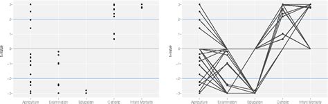 Figure 1 From Exploratory Model Analysis With R And Ggobi Semantic