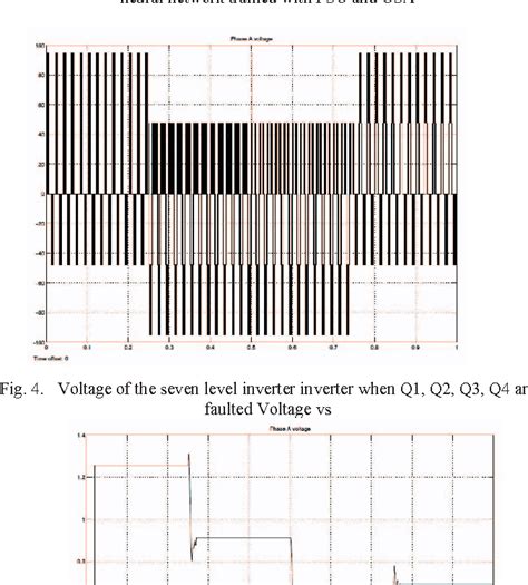 Figure 4 From Multilevel Inverter Fault Diagnosis Using Optimised Radial Basis Neural Network