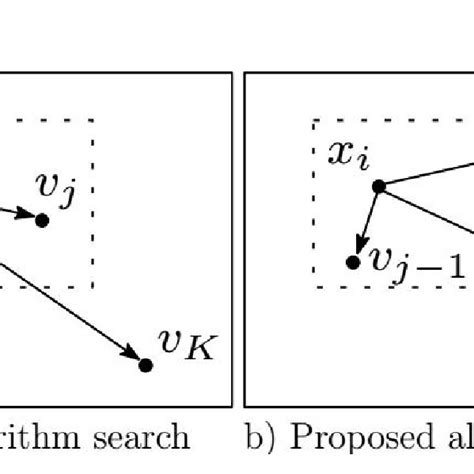 search space reduction download scientific diagram