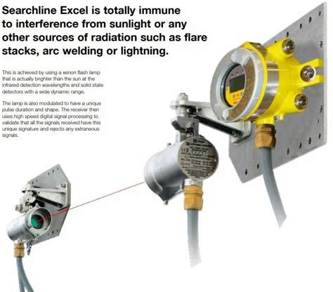 Gas Detector Gas Detector Sensor Latest Price Manufacturers And Suppliers