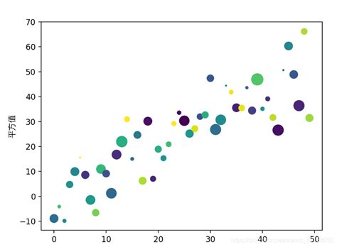 Matplotlib Pyplot基本用法请简述pyplot Api的基本用法 Csdn博客