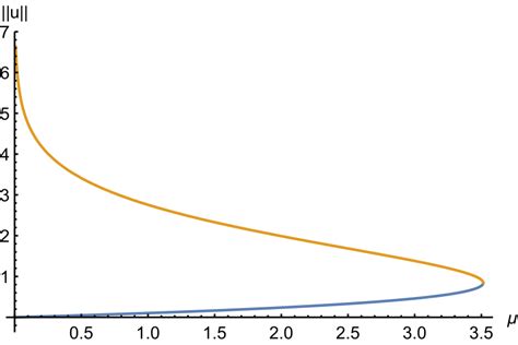 fold bifurcation in the 1 dimensional bratu problem download