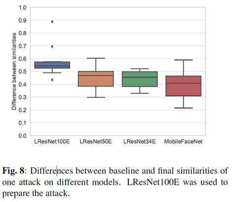 Adversarial Patch On Hat Fools Sota Facial Recognition Synced