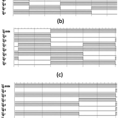 simulation waveform of reversible ciirc gate input abcd a 0000 to