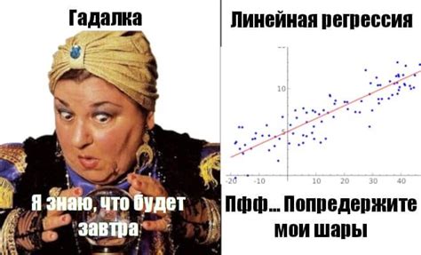 Линейная регрессия в Ml для чайников C примерами на Python