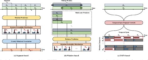 Figure 1 From What And When To Look Temporal Span Proposal Network