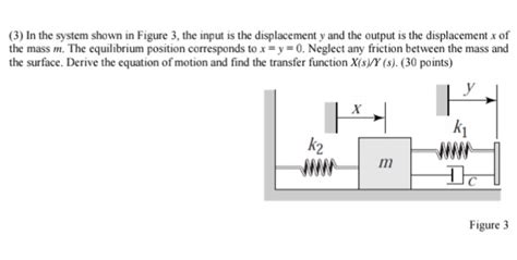 solved in the system shown in figure 3 the input is the