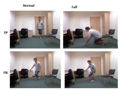 Figure 5 From Human Fall Detection Using Yolo A Real Time And Ai On