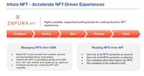Ethereum Api Ipfs Api And Gateway Eth Nodes As A Service Infura