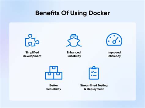 Devops Docker Containers Softwaredevelopment Cicd Yacquub Adan