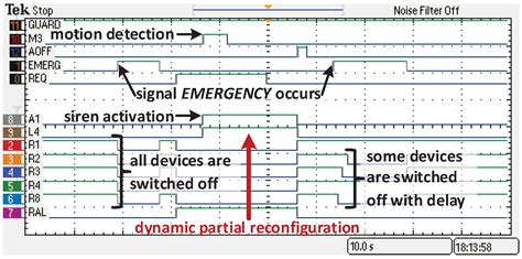 Energies Free Full Text Designing Reconfigurable Cyber Physical Systems Using Unified