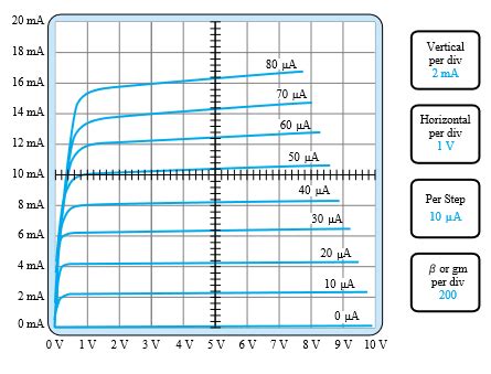 MUHAMMAD FARHAN MENDRA Pengujian Transistor