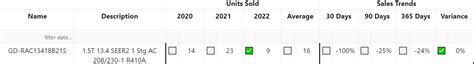 Ag Grid Column With Checkbox Boolean Value Dash Python Plotly