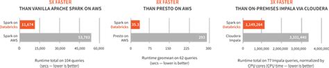 What Is Databricks Runtime Databricks