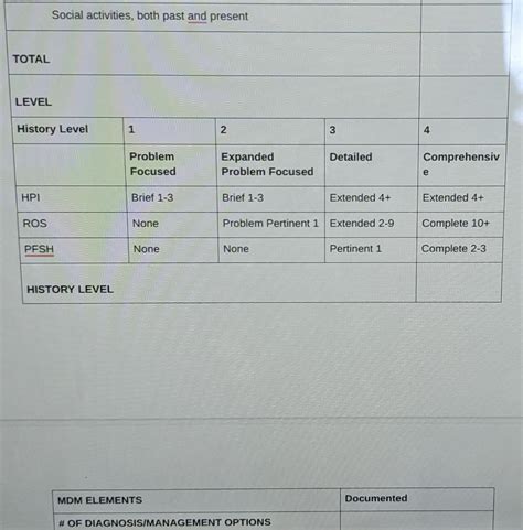 Solved Audit The Coding For The Following Reports Audit