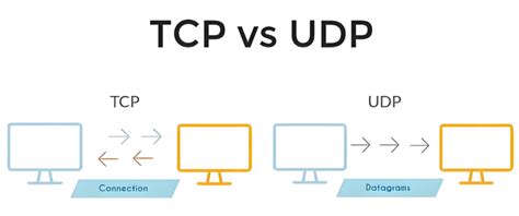 Udp和tcp的区别 知乎